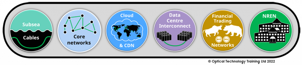 Certified Optical Network Engineer (CONE) > OTT training