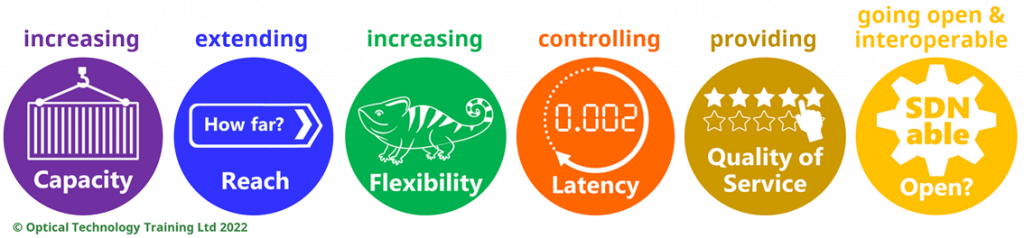 Certified Optical Network Engineer (CONE) > OTT training